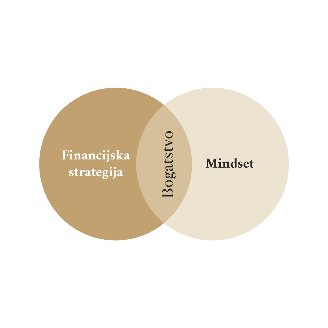 Ivana Legin: Kako upravljati financijama Ivana Legin: Kako upravljati financijama
